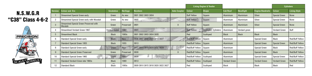 New South Wales Government Railways “C38” Class Pacific Steam ...